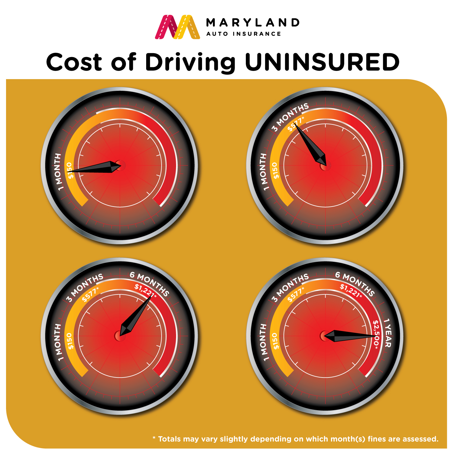 Uncomplicate Your Life The Consequences Of Driving Without Insurance Uncomplicate Your Life The Consequences Of Driving Without Insurance